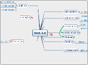 Web 2.0 - Mind Map